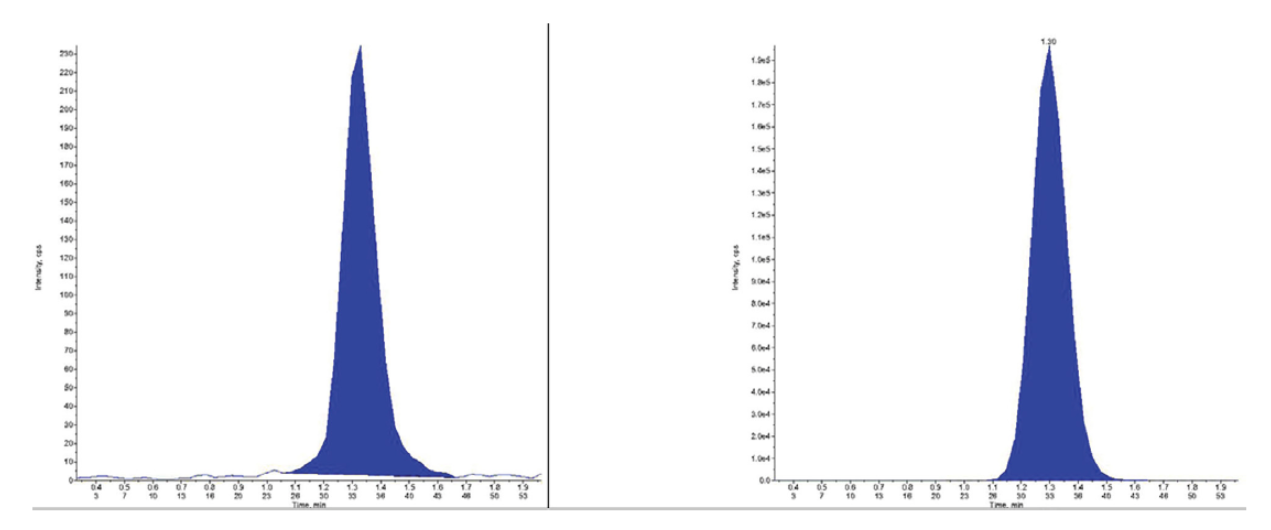 A Novel Validated Method for the Determination of Cyclosporine in ... A Novel Validated Method for the Determination of Cyclosporine in ...